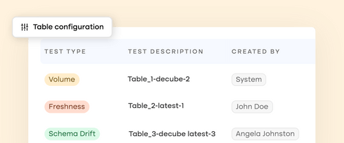 Decube - Data Observability and Quality with anomaly detection